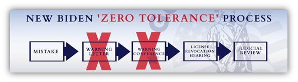 The Biden Administration’s Zero Tolerance Policy is Crushing Gun ...