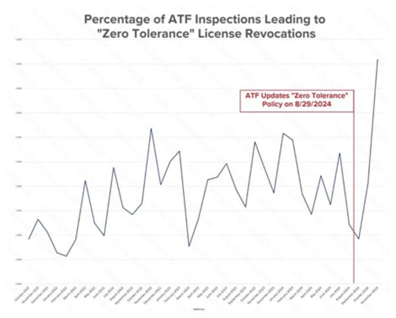 Critical Update on GOA’s ATF Lawsuits | GOA