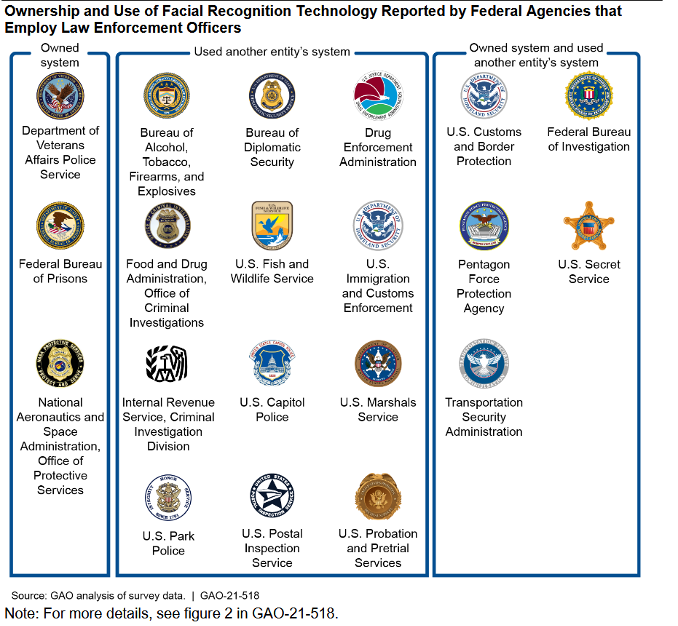ATF Is Using Facial Recognition AI To ID Gun Owners | GOA