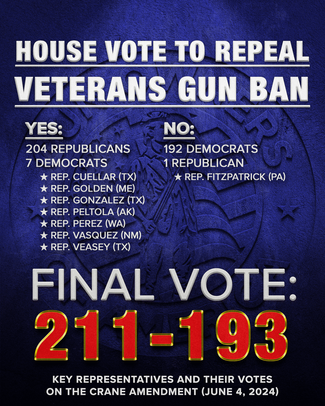 National Alerts | GOA